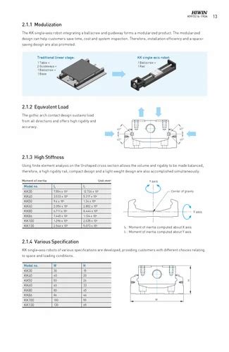 SS Ball Screw Linear Slide At 5000 In Medak ID 7889214430