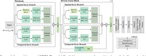 Figure 1 From Cross Modality Knowledge Distillation Between A Mode