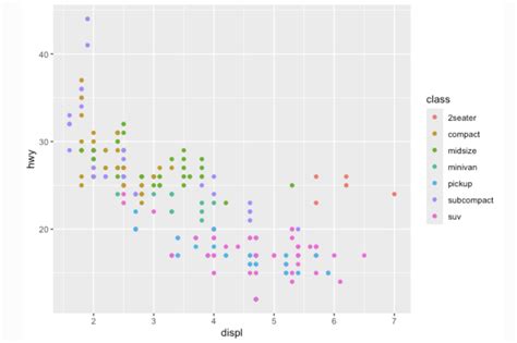 【python】这些python可视化工具画图真的好看，强烈推荐！ Csdn博客