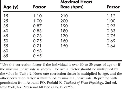 Astrand Cycle Test Protocol Kennedygrolam