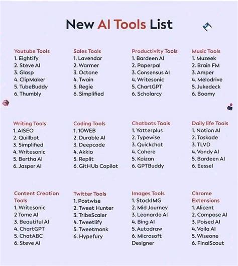Aaraiz Ali On Linkedin Artificialintelligence Techtrends Innovation