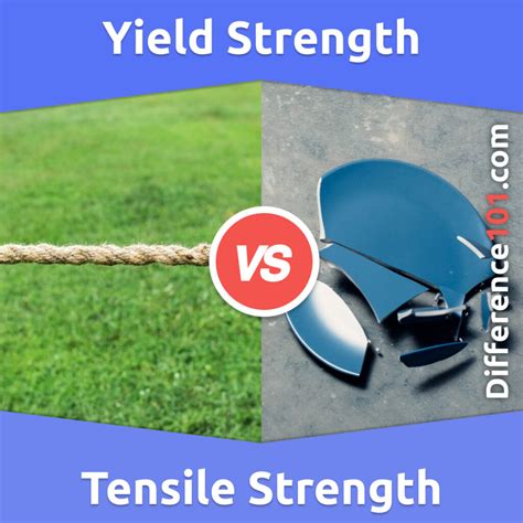 Yield Strength Vs Tensile Strength 6 Key Differences Pros Cons