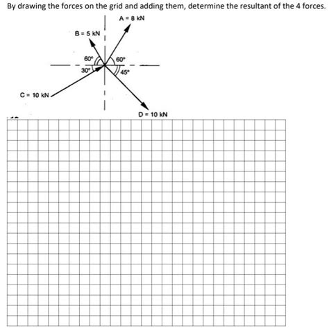 Solved By Drawing The Forces On The Grid And Adding Them