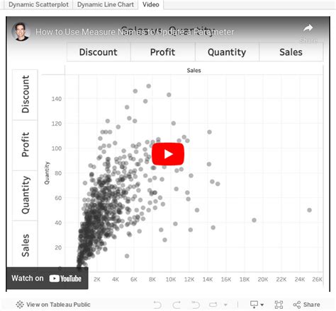 Tableautiptuesday Using Measure Names To Update A Parameter