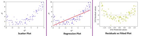 Multi Scatter Plot Fadsw