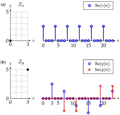 Orthogonal Time Frequency Space Modulation Based On The Discrete Zak