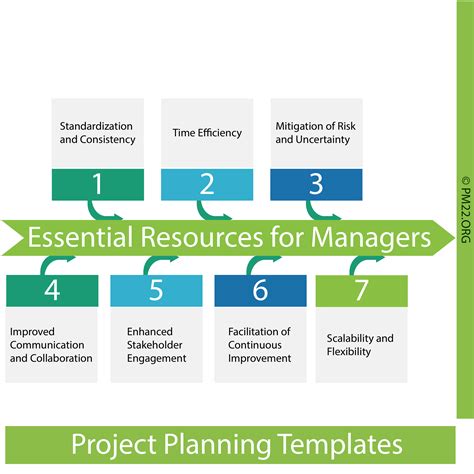 Project Planning Templates Essential Resources For Managers Project Management Society