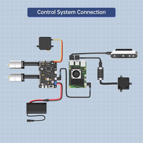 rrc lite controller with built in stm32 chip supports raspberry pi 5