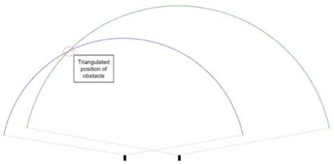 A Simple Triangulation Example Where A Potential Obstacle Exists At The Download Scientific