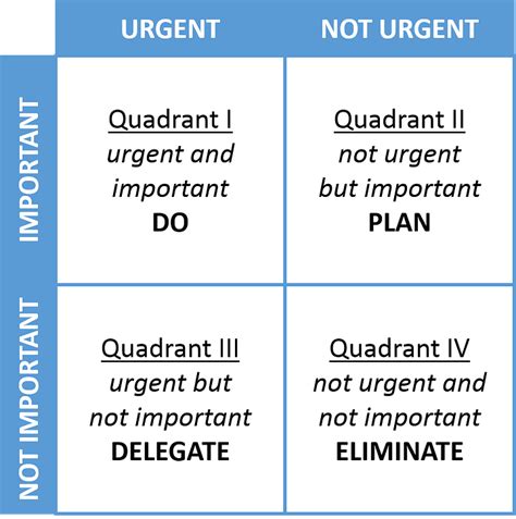 The Divide Between Urgent And Important Tasks By Peoplehum Medium