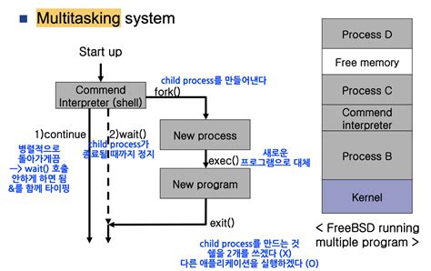 Cs 동시성과 병렬성
