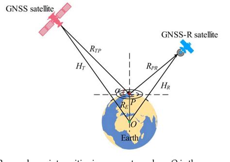 Figure 1 From Increasing The Number Of Sea Surface Reflected Signals