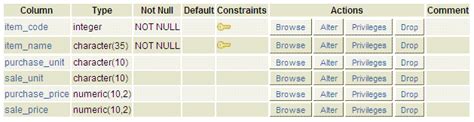 PostgreSQL FOREIGN KEY Constraint W Resource