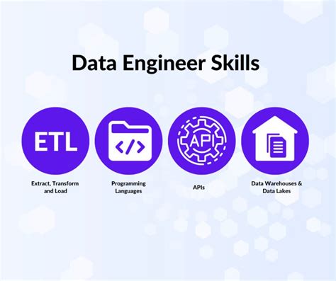 Data Engineering Iabac