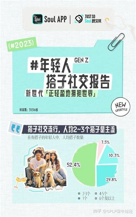 Soul发布《2023年轻人搭子社交报告》：每4个00后就有一人有“搭子” 知乎