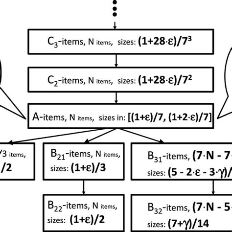 An Illustration Of The Input Every Box Contains A Set Of Items And Download Scientific