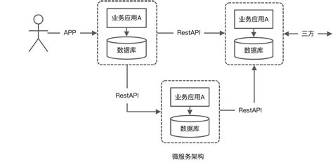 为什么选择flink？ 知乎