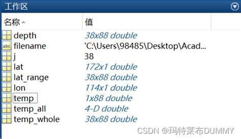 matlab画断面图：数据来源hycom，数据格式netcdf hycom数据 csdn博客