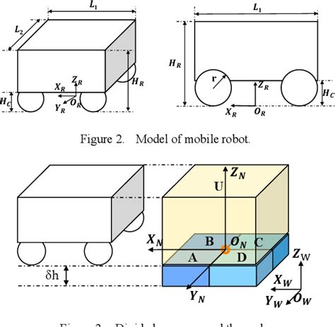 Figure From D Traversability Map Generation For Mobile Robots Based On Point Cloud Semantic