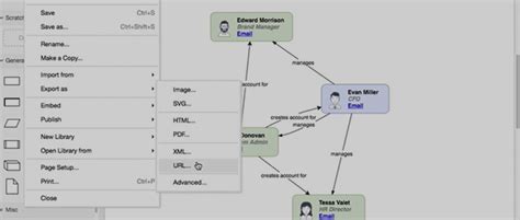 Export Diagrams As URLs Draw Io