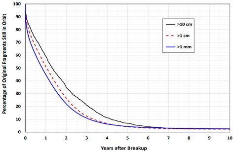 An Improved Range Searching Initial Orbit Determination Method And Correlation Of Optical