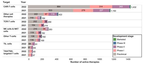 Paving The Road To Allogeneic Car T Therapy Manufacturing Ips