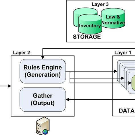 Simulation Architecture Following The Proposed Framework Download