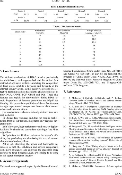 Research On The Active Ddos Filtering Algorithm Based On Ip Flow