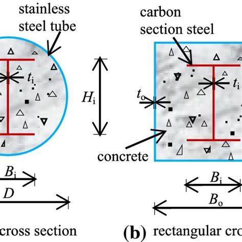 Schematic Diagram Of The Test Set Up Unit Mm Download Scientific Diagram