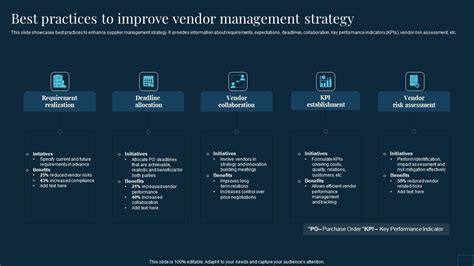 Vendor Management To Handle Purchase Best Practices To Improve Vendor
