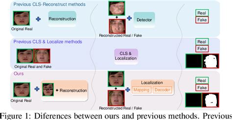 Figure 3 From Delocate Detection And Localization For Deepfake Videos With Randomly Located