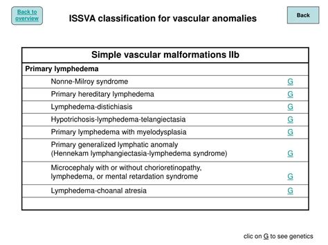 Ppt Issva Classification For Vascular Anomalies Powerpoint Presentation Id3309812 Ppt Issva Classification For Vascular Anomalies Powerpoint Presentation Id3309812