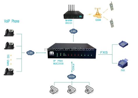 Gsm Gateway Sms Gateway Sms Server Buy Sms Server Sms Gateway Gsm Gateway Product On Alibaba Com