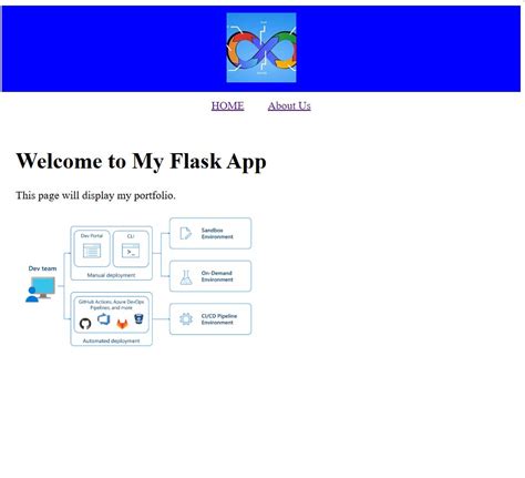 Ahmed Y On Linkedin Cicd Docker Git Devops Render Webdevelopment Learningjourney