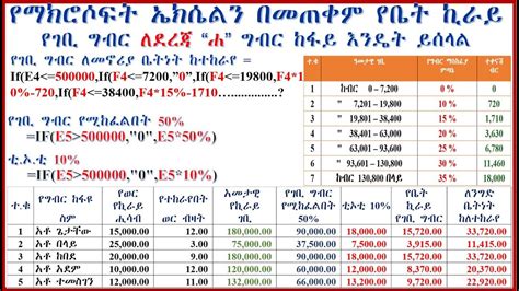 🔴የማክሮሶፍት ኤክሴልን በመጠቀም የቤት ኪራይ የገቢ ግብር ለደረጃ ሐ” ግብር ከፋይ እንዴት ይሰላል By