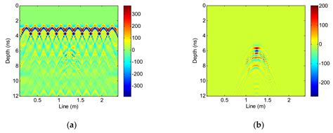 Automatic Detection Of Diseases In Tunnel Linings Based On A Convolution Neural Network And A