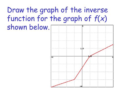 Ppt Inverse Functions Powerpoint Presentation Free Download Id398575