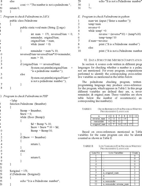 Table I From Analyzing Software Complexities By Applying Data Structure
