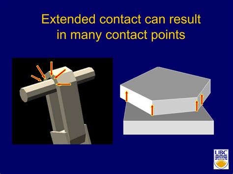 Ppt Fast Implementation Of Lemkes Algorithm For Rigid Body Contact Simulation Powerpoint