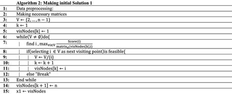Pseudocode For Making Initial Solution Download Scientific Diagram