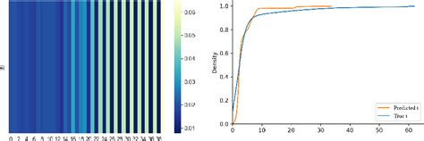 transformer based neural marked spatio temporal point process model for