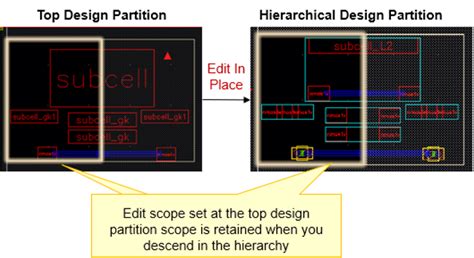 cadence concurrent layout reality and schedules simon ic layout