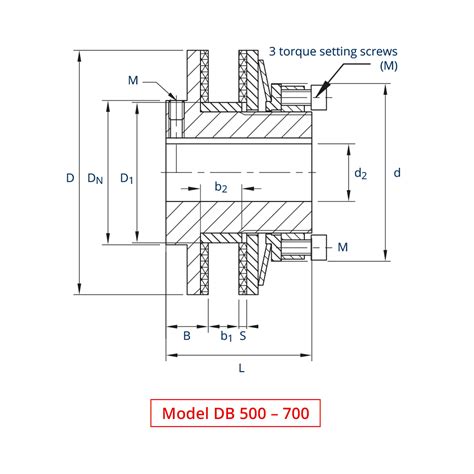 Db Standard Delta Rotating Solutions