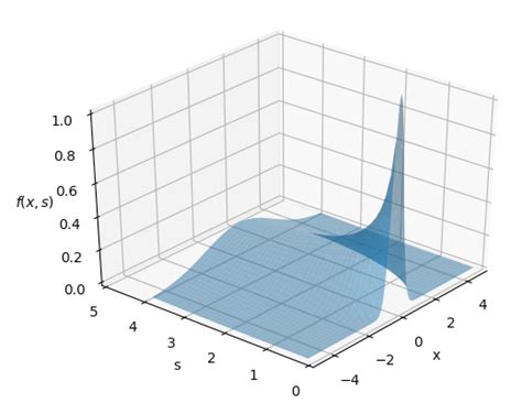 Reactjs Deploy React App Github Pages с собственными настройками