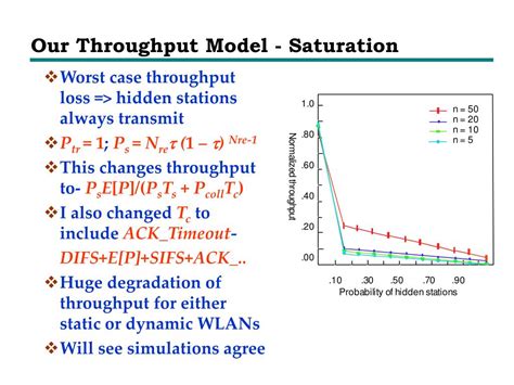 Ppt Throughput Analysis Of Ieee 802 11 Dcf Basic In Presence Of