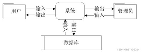Spring Boot校园兼职系统 毕业设计源码论文答辩pptspringboot毕业设计答辩问题 Csdn博客