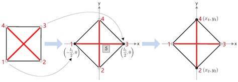 Deep Neural Networks For Form Finding Of Tensegrity Structures
