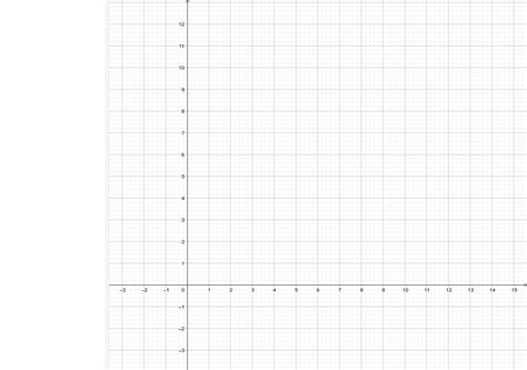 Blank Graph Png