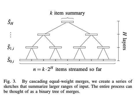 大规模实时分位数计算——quantile sketches 简史 csdn博客