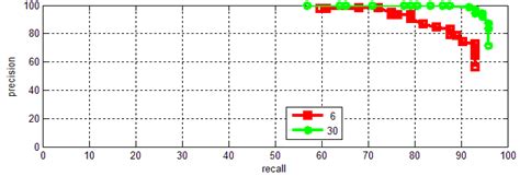 Simple Object Detector With Boosting
